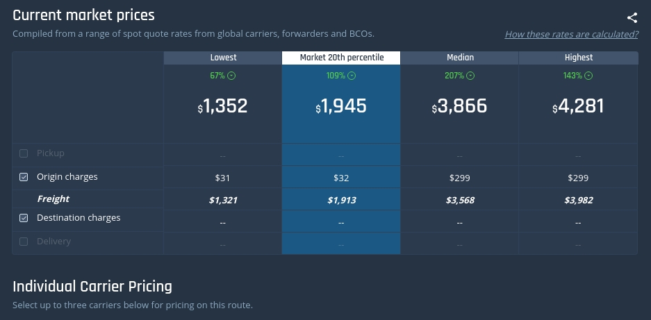 FREIGHTOS FBX: Nuevo Índice Global de Fletes en Contenedores - Noticias ...
